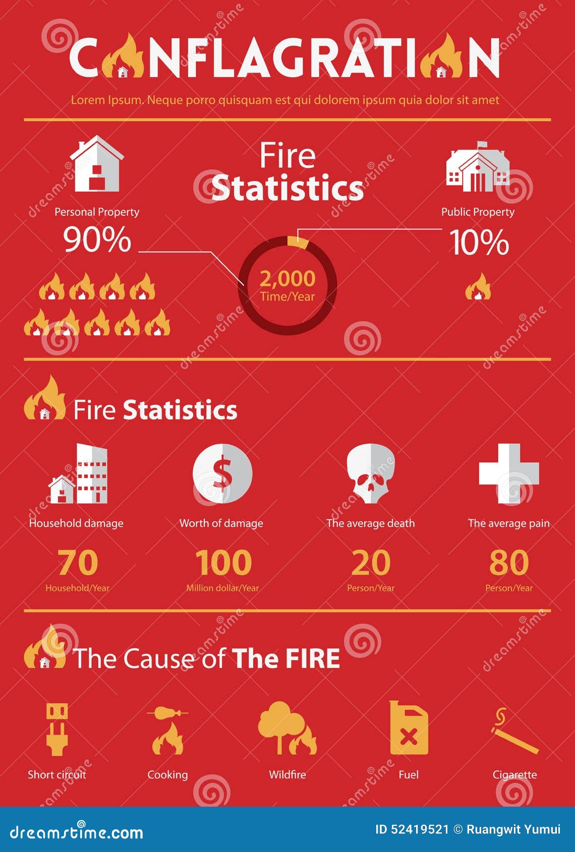 Infographic of Conflagration and Property Insurance in Flat Design ...