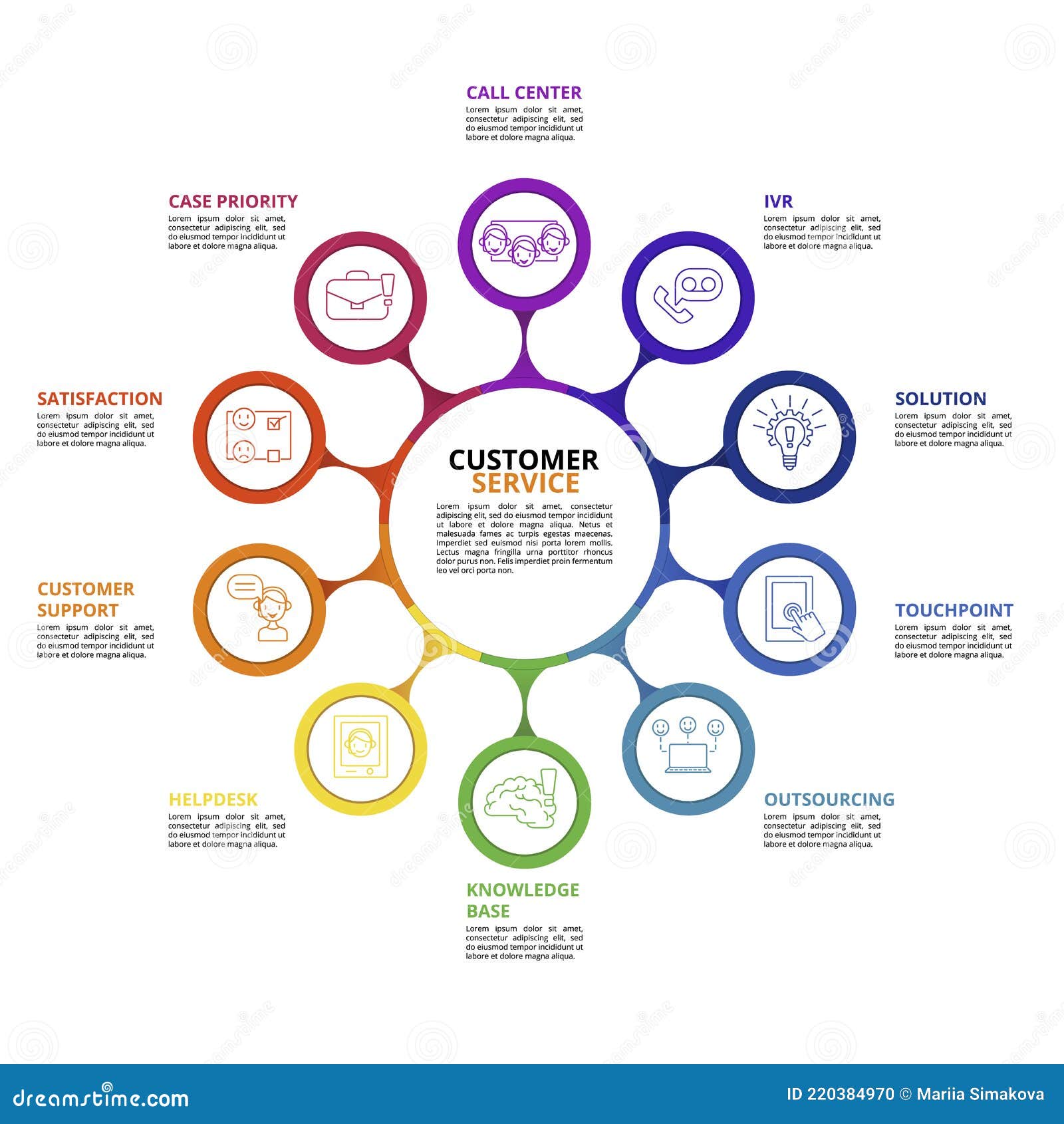 Infographic Customer Service Template. Icons in Different Colors ...