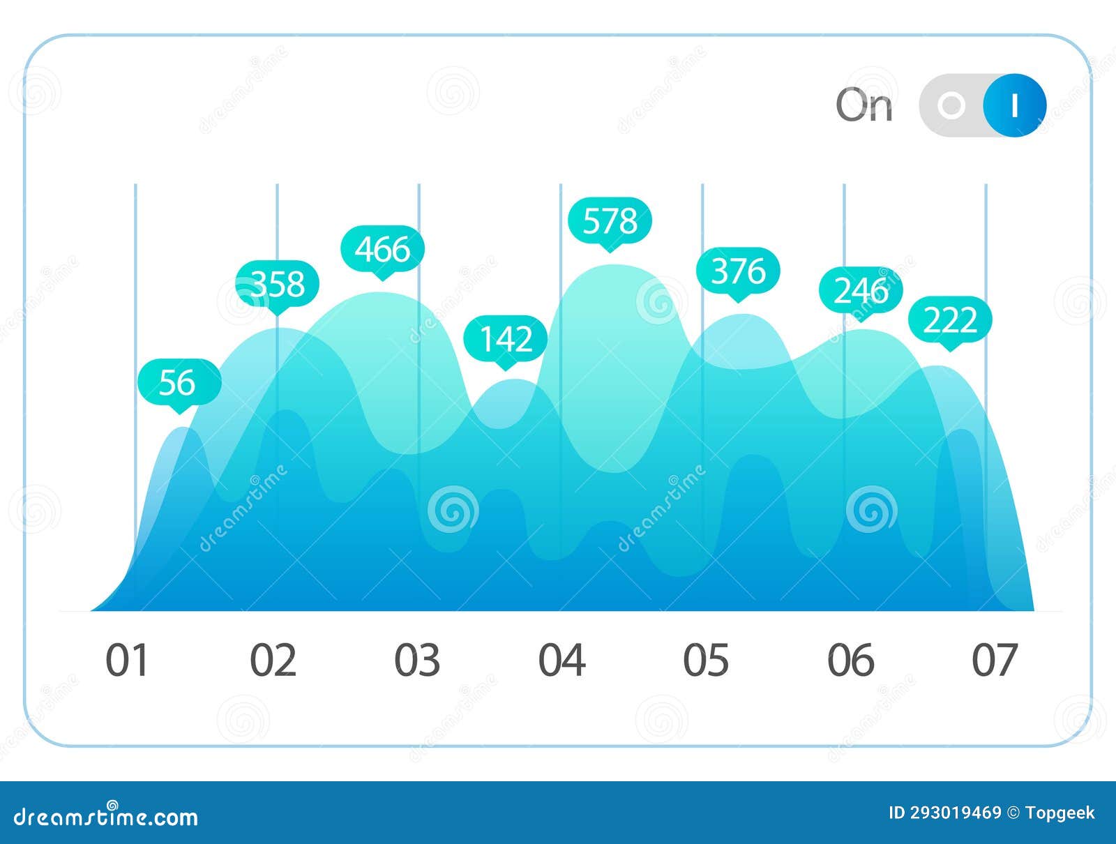 Infographic Dashboard. the Graph Showed Correlation between Two ...