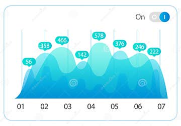 Infographic Dashboard. the Graph Showed Correlation between Two ...