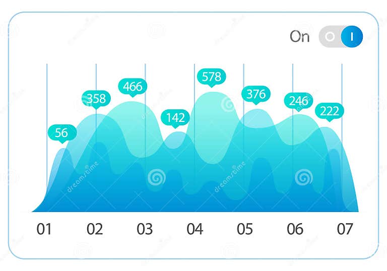 Infographic Dashboard. the Graph Showed Correlation between Two ...