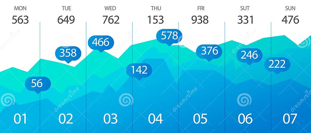Infographic Dashboard. the Infographic Effectively Communicated Complex ...