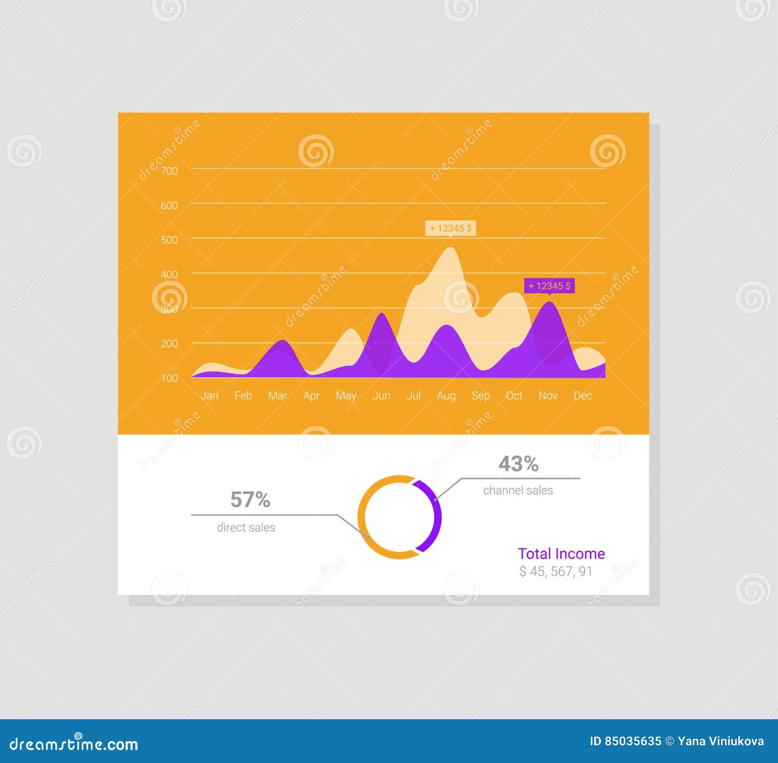 Infographic Dashboard Template with Flat Design Graphs and Charts ...