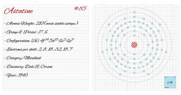 Infographic Del Elemento Del Astatino Ilustración del Vector ...
