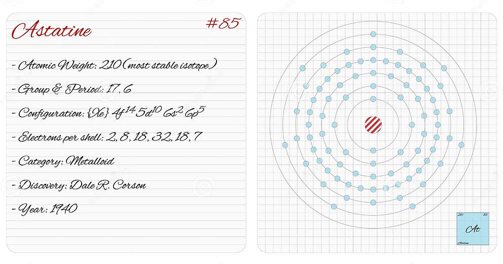 Infographic Del Elemento Del Astatino Ilustración del Vector ...