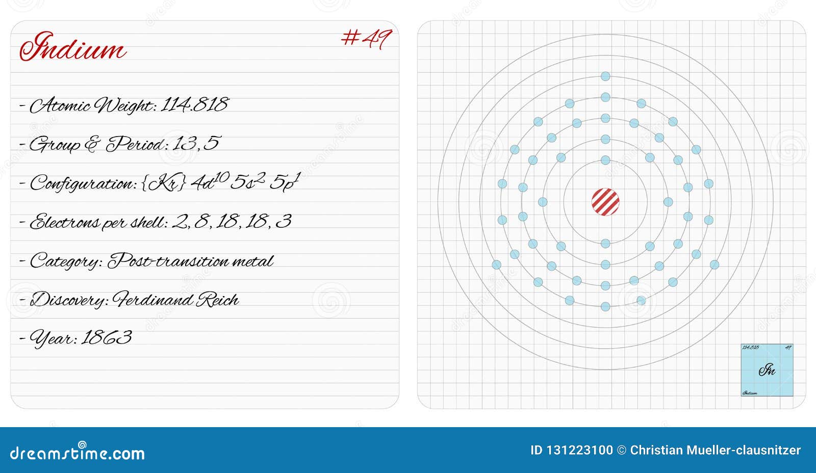 Infographic Del Elemento Del Indio Ilustración del Vector - Ilustración ...