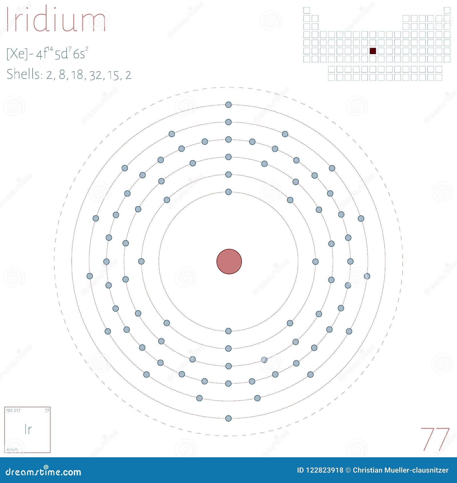 Infographic Del Elemento Del Iridio Ilustración del Vector ...