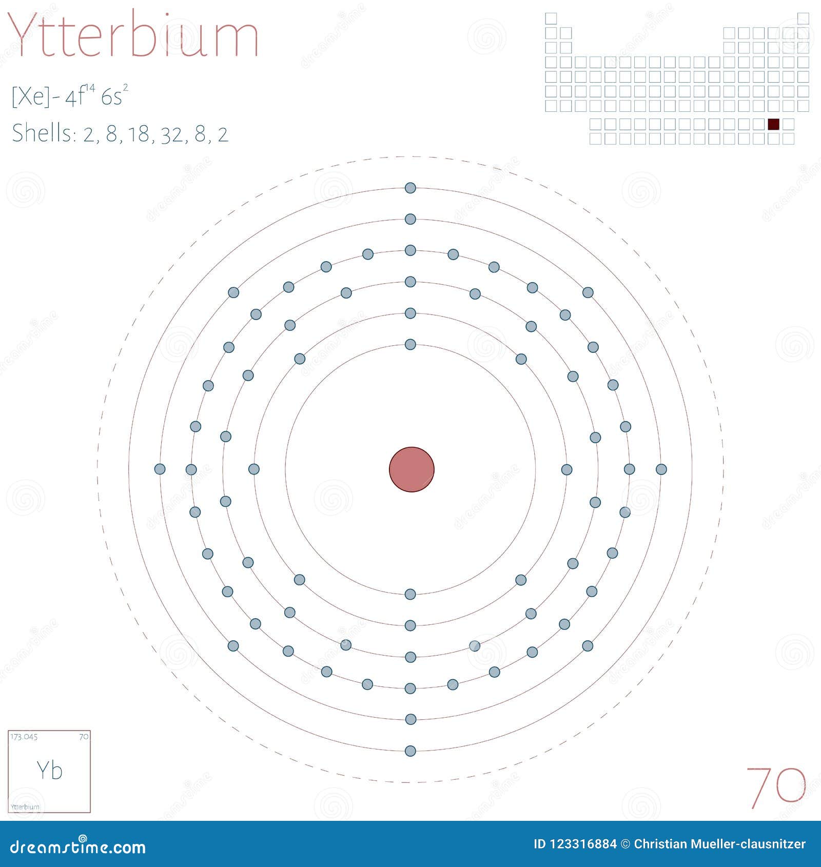 Infographic Del Elemento Del Iterbio Ilustración del Vector ...