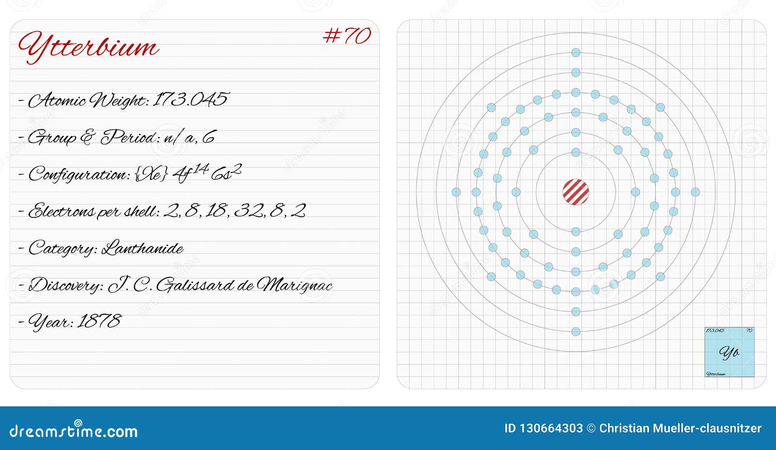Infographic Del Elemento Del Iterbio Ilustración del Vector ...