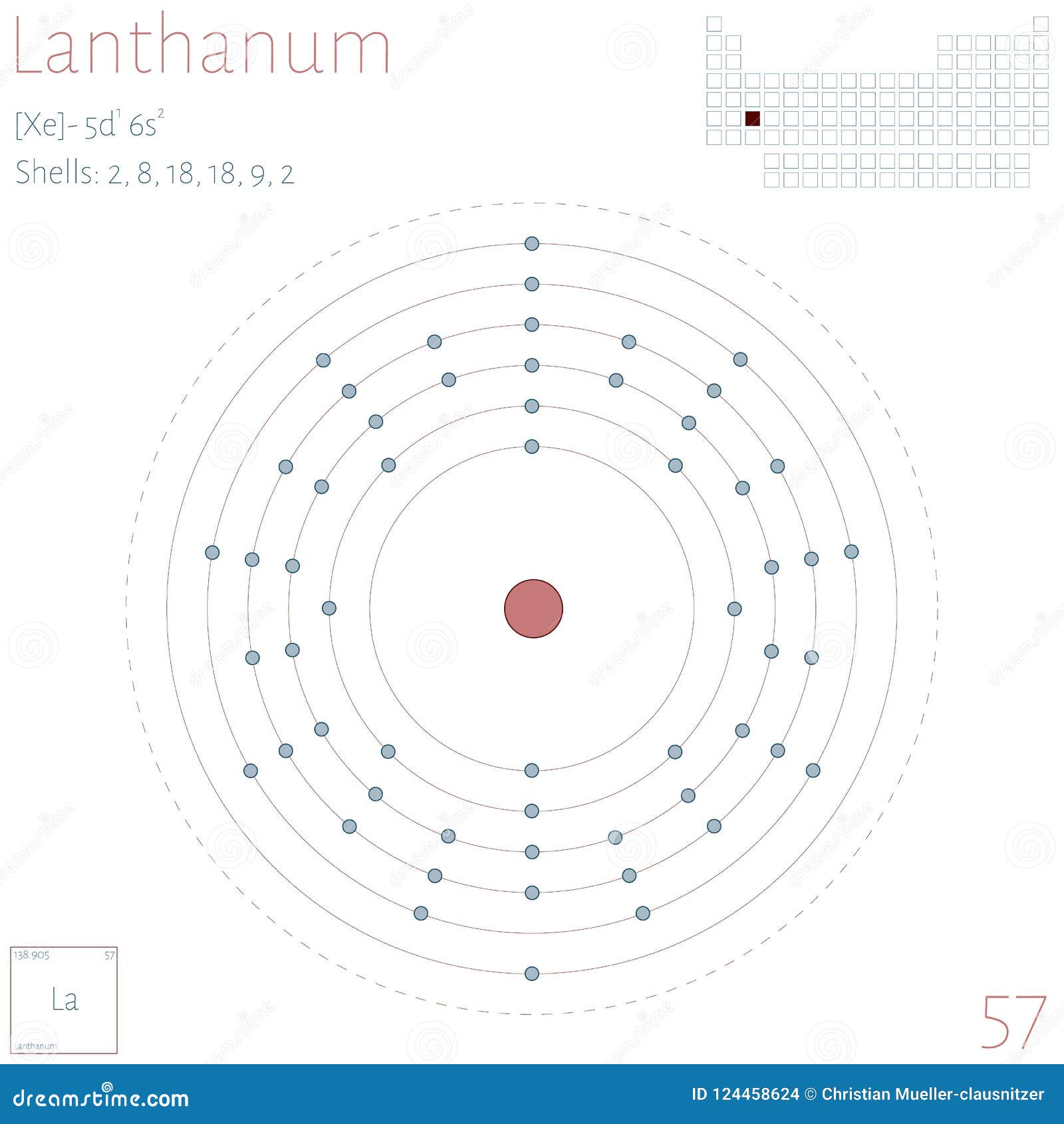 Infographic Del Elemento Del Lantano Ilustración del Vector ...