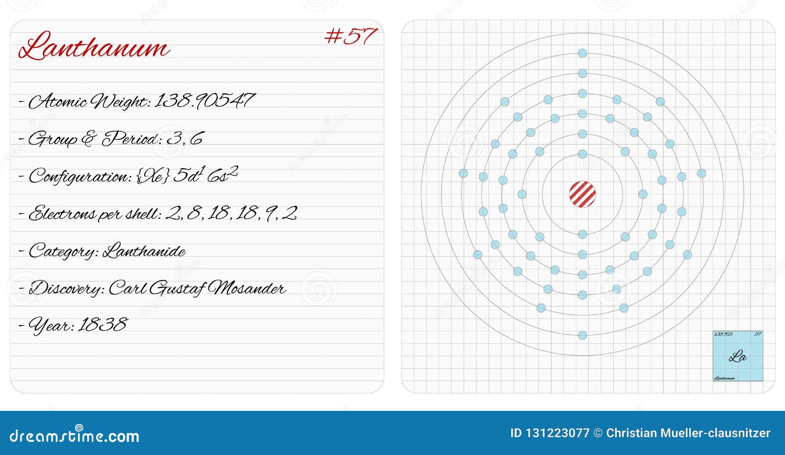 Infographic Del Elemento Del Lantano Ilustración del Vector ...