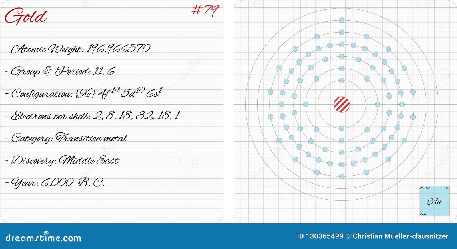 Infographic Del Elemento Del Oro Ilustración del Vector - Ilustración ...