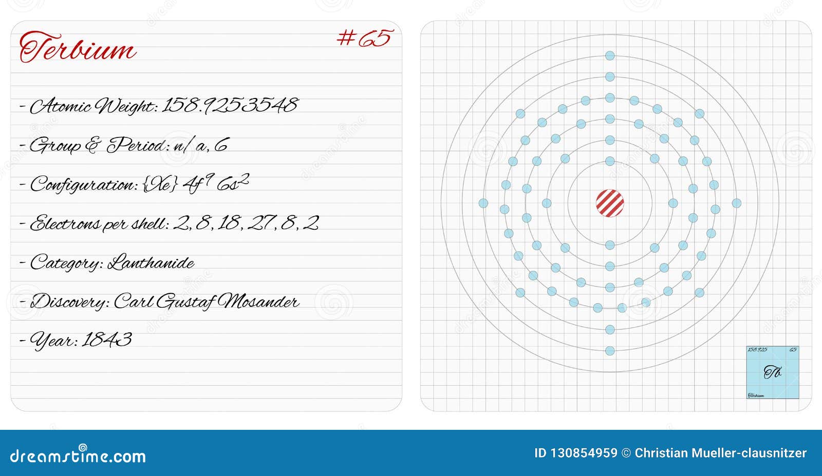 Infographic Del Elemento Del Terbio Ilustración del Vector ...