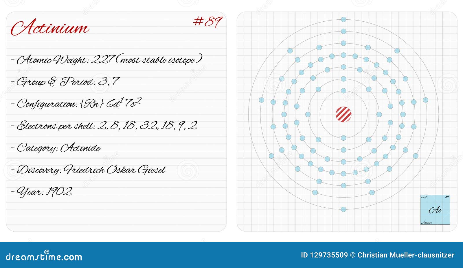 Infographic Dell'elemento Di Attinio Illustrazione Vettoriale ...
