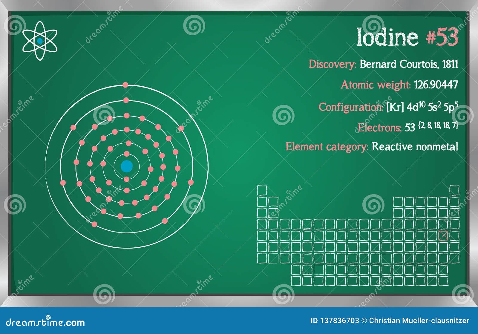 Infographic Dell'elemento Di Iodio Illustrazione Vettoriale ...