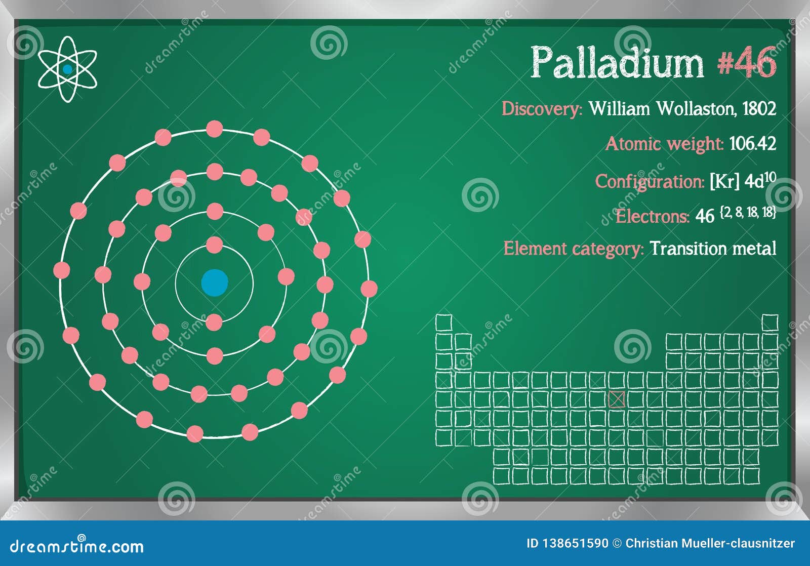 Infographic Dell'elemento Di Palladio Illustrazione Vettoriale ...