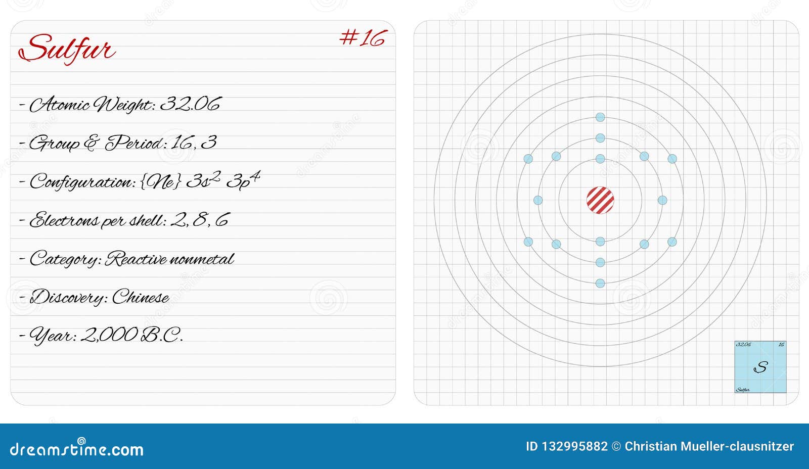 Infographic Dell'elemento Di Zolfo Illustrazione Vettoriale ...