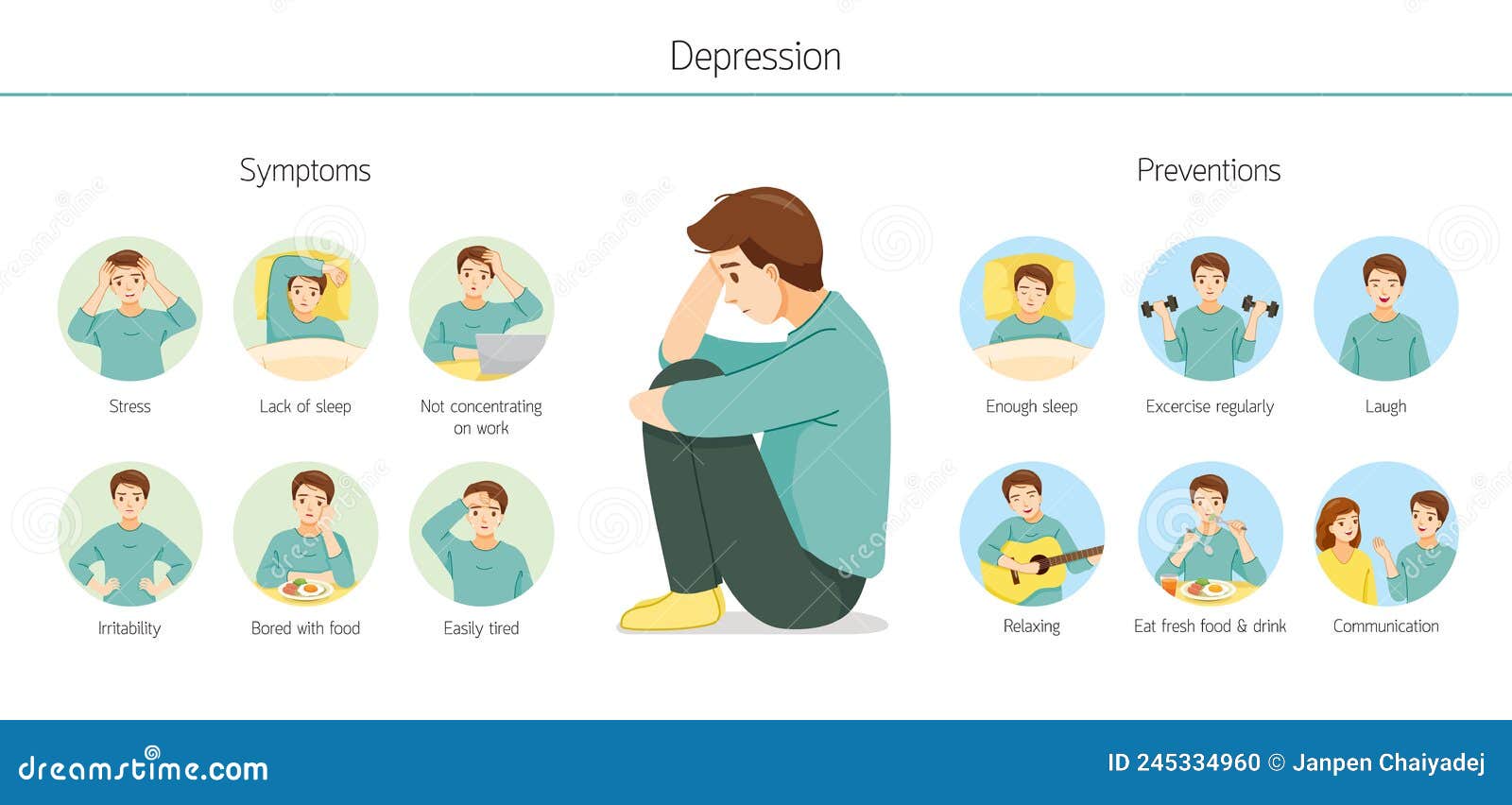 Infographic of Depression Symptoms and Preventions in Man Stock Vector ...