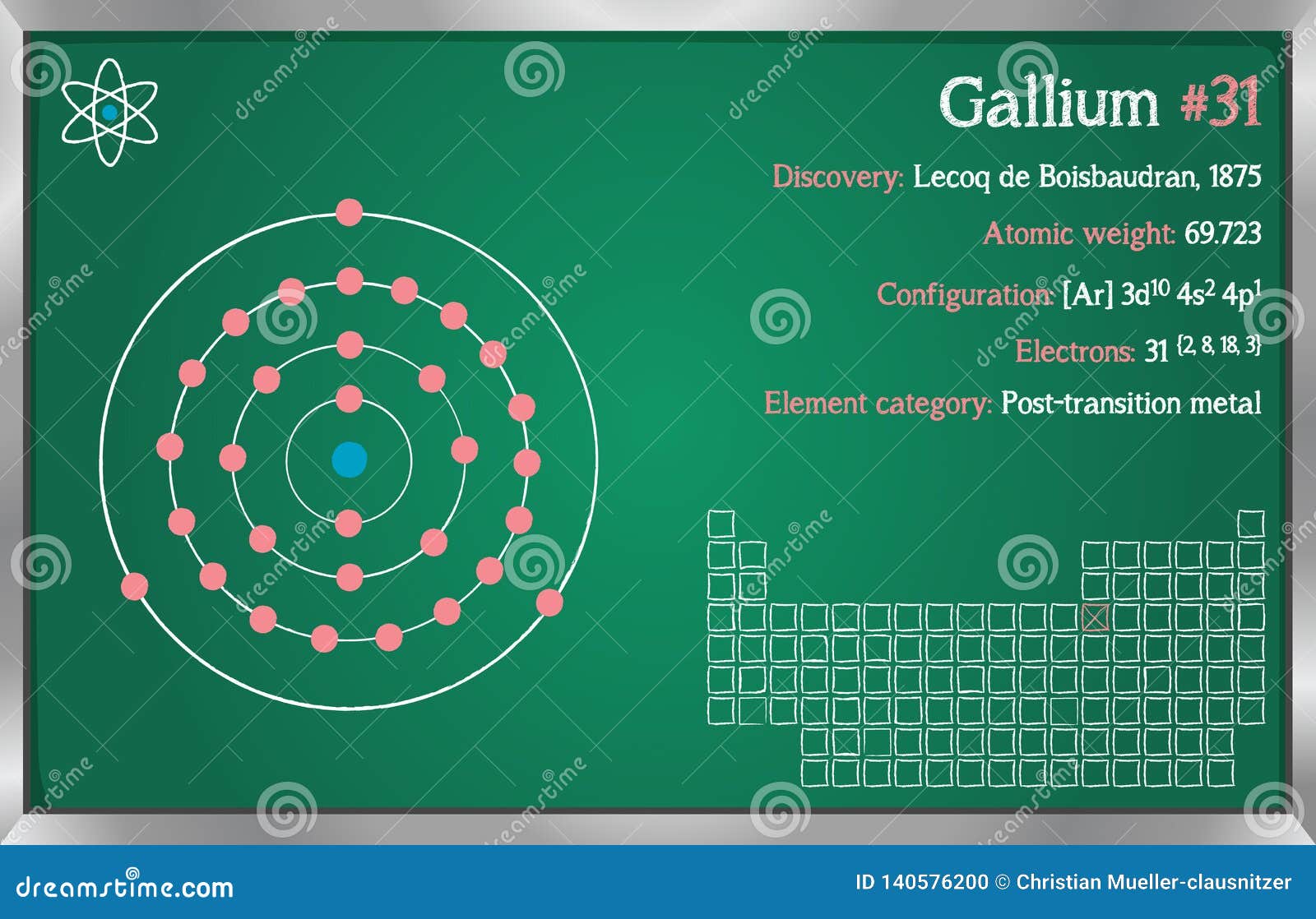 Infographic Des Elements Des Galliums Vektor Abbildung - Illustration ...