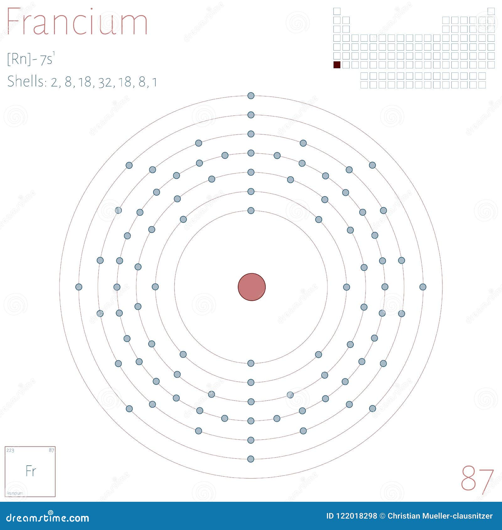 Infographic Des Elements Von Francium Vektor Abbildung - Illustration ...