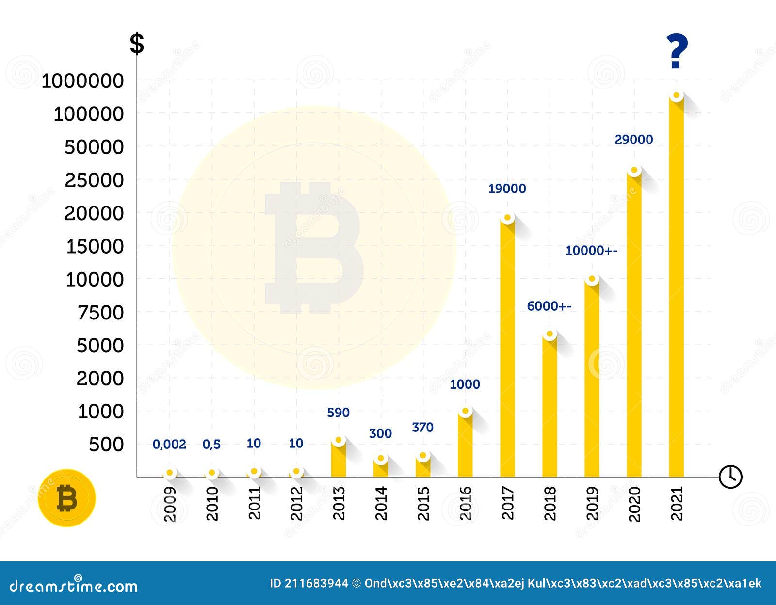 Bitcoin Price Falling And Rising Trend With Candle Chart Trading Graph ... Bitcoin Price Falling And Rising Trend With Candle Chart Trading Graph ...
