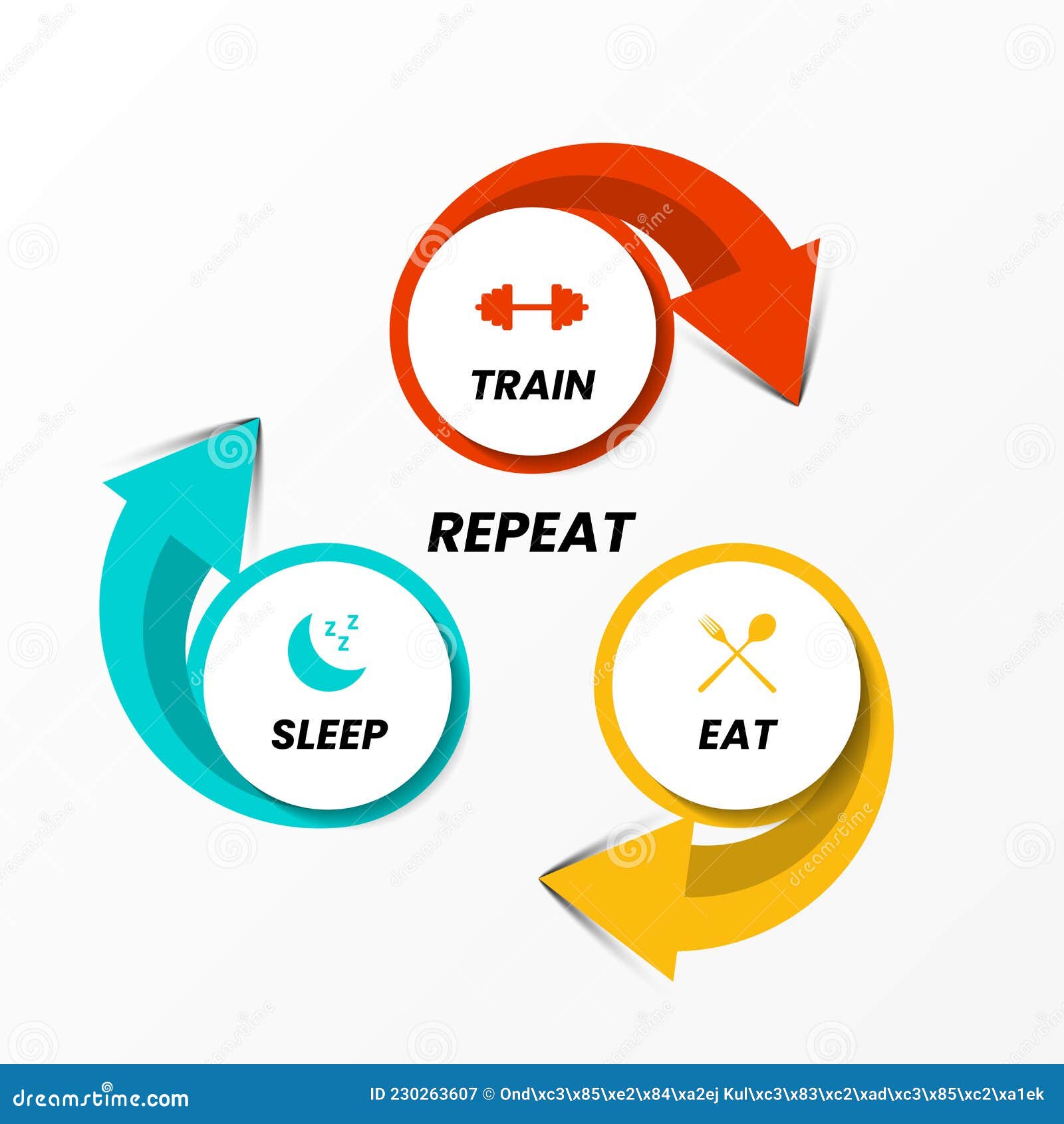 Train Eat Sleep Repeat Motivational Quote Template For Gym T Shirt