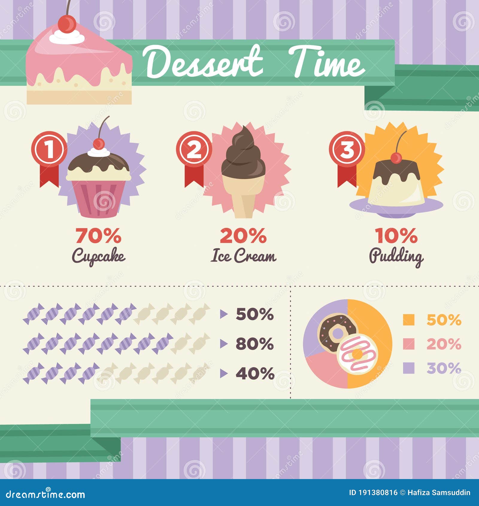 Infographic of Dessert Time. Vector Illustration Decorative Design ...