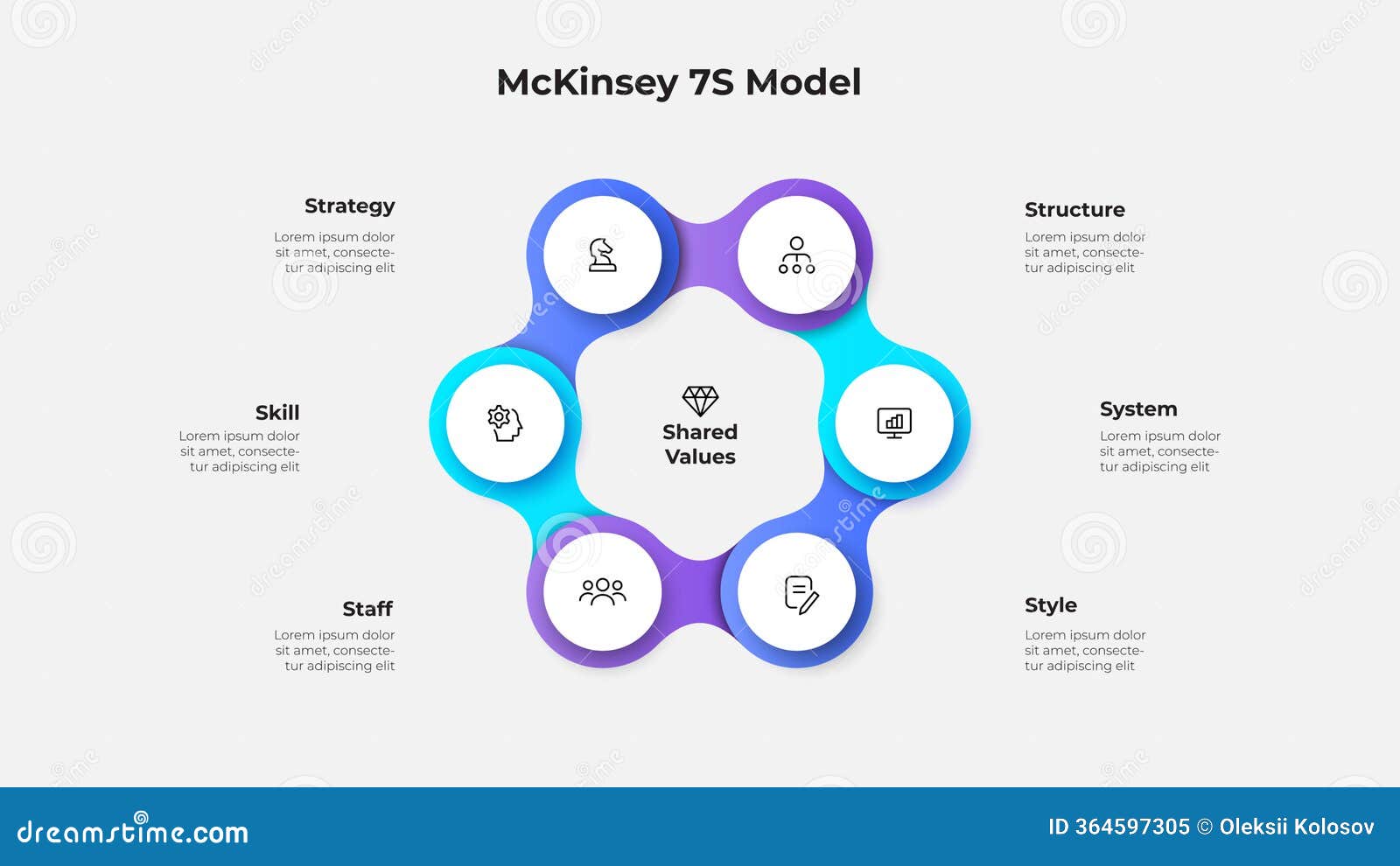 Model Of Skills Hidden Iceberg Infographic, Hard Skills, IQ Skills ...