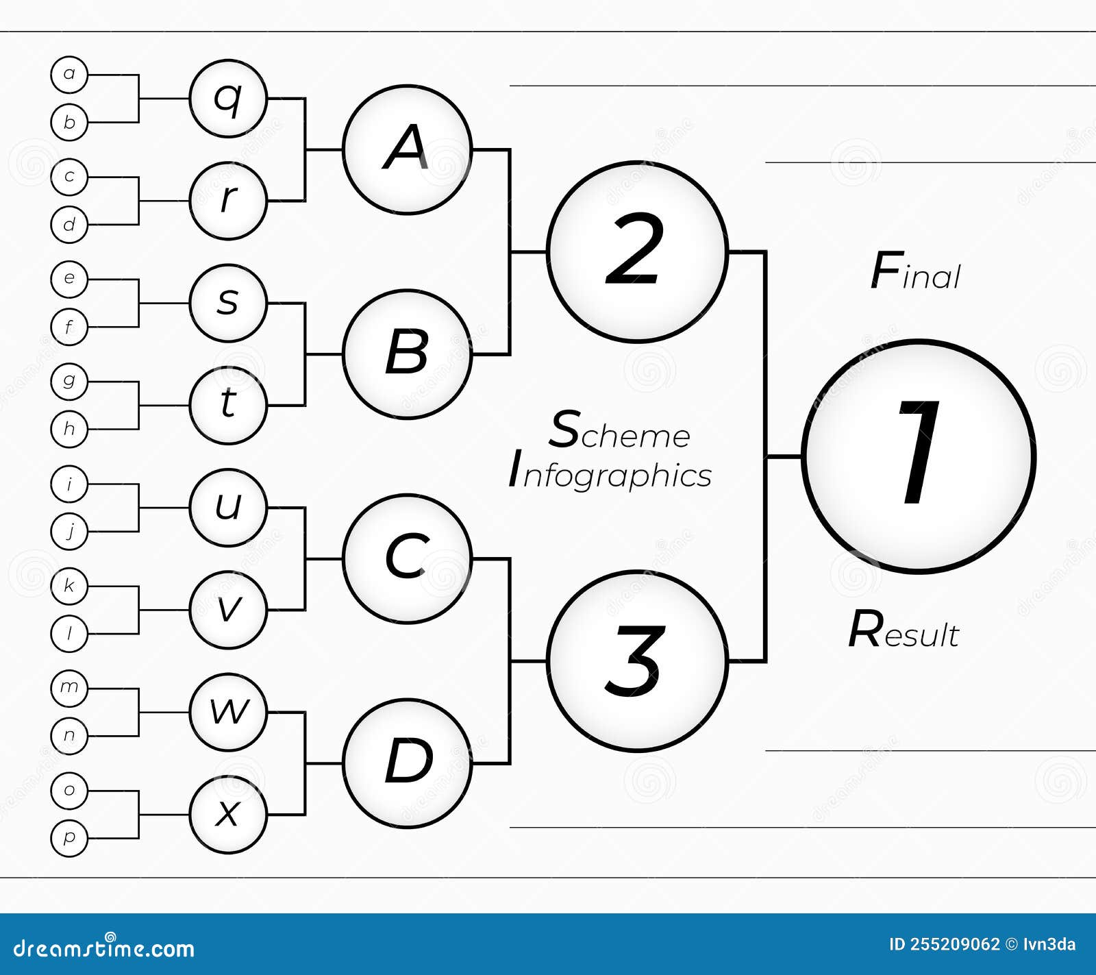 Infographic Diagram Template Of Phased Interaction And Result. Based On ...