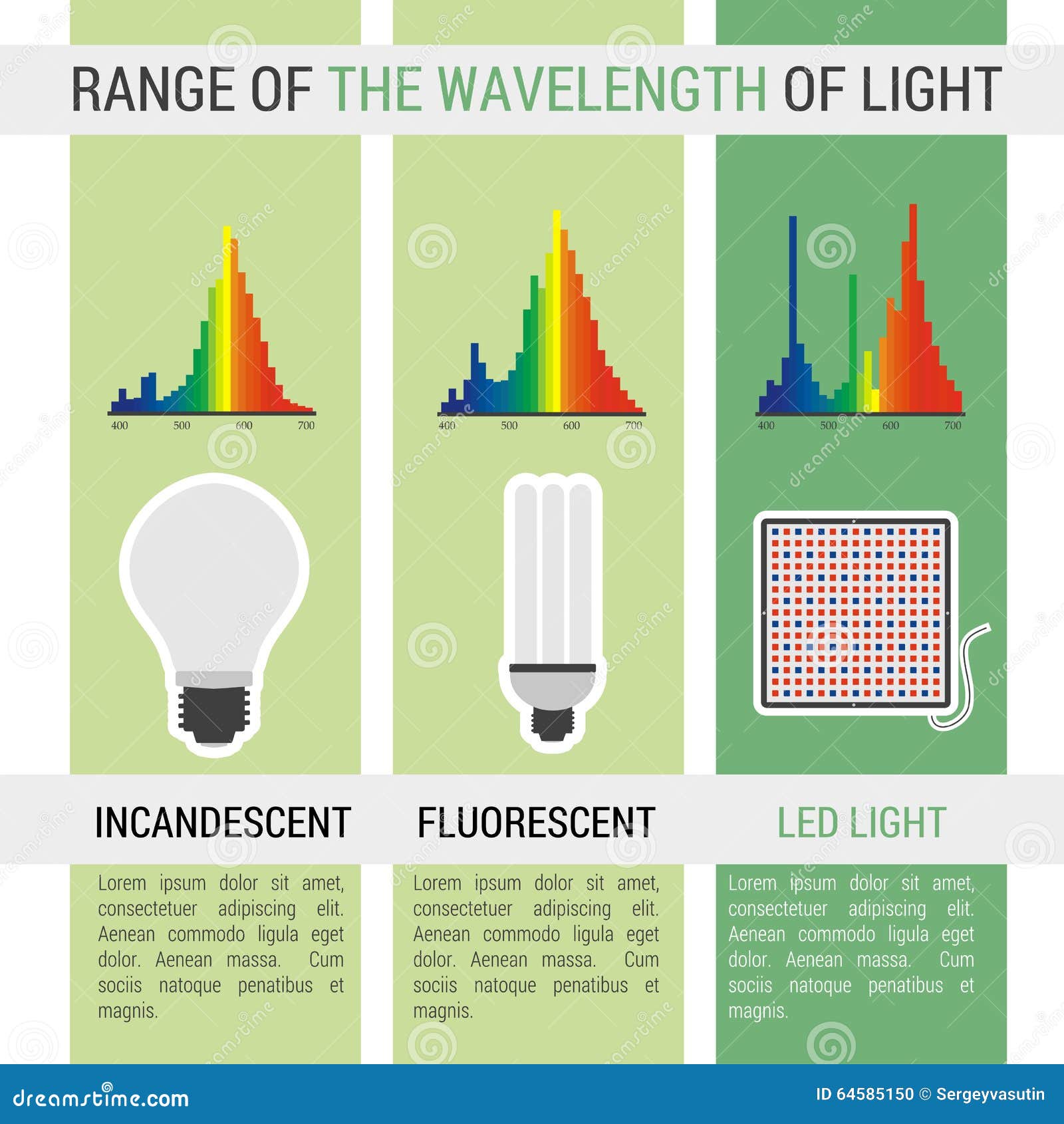 Infographic Different Lamps with Wavelength Stock Vector - Illustration ...