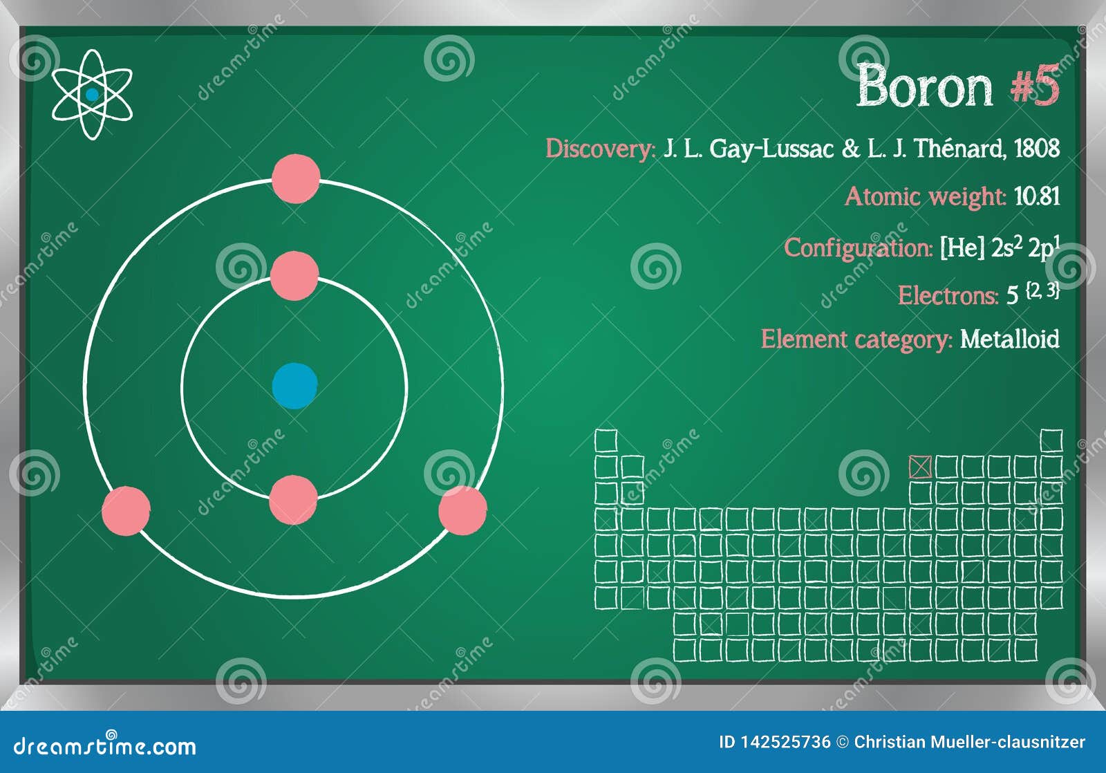 Infographic Do Elemento Do Boro Ilustração do Vetor - Ilustração de ...