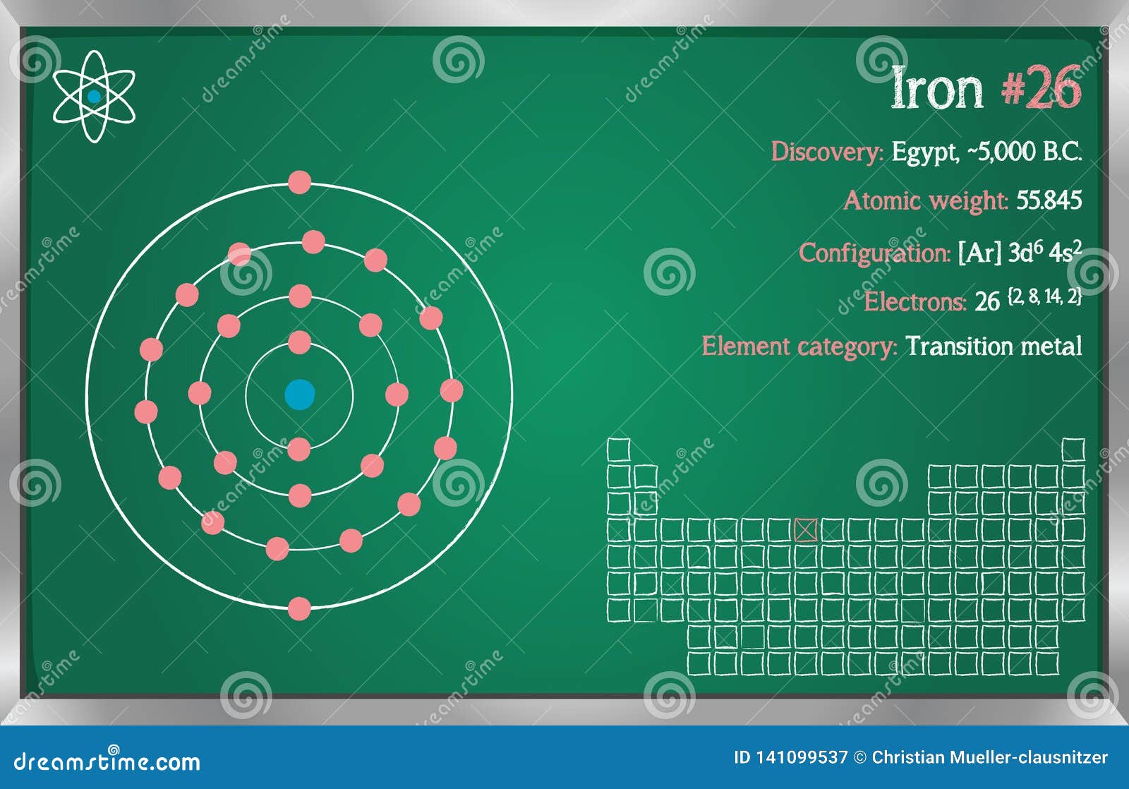 Infographic Do Elemento Do Ferro Ilustração do Vetor - Ilustração de ...