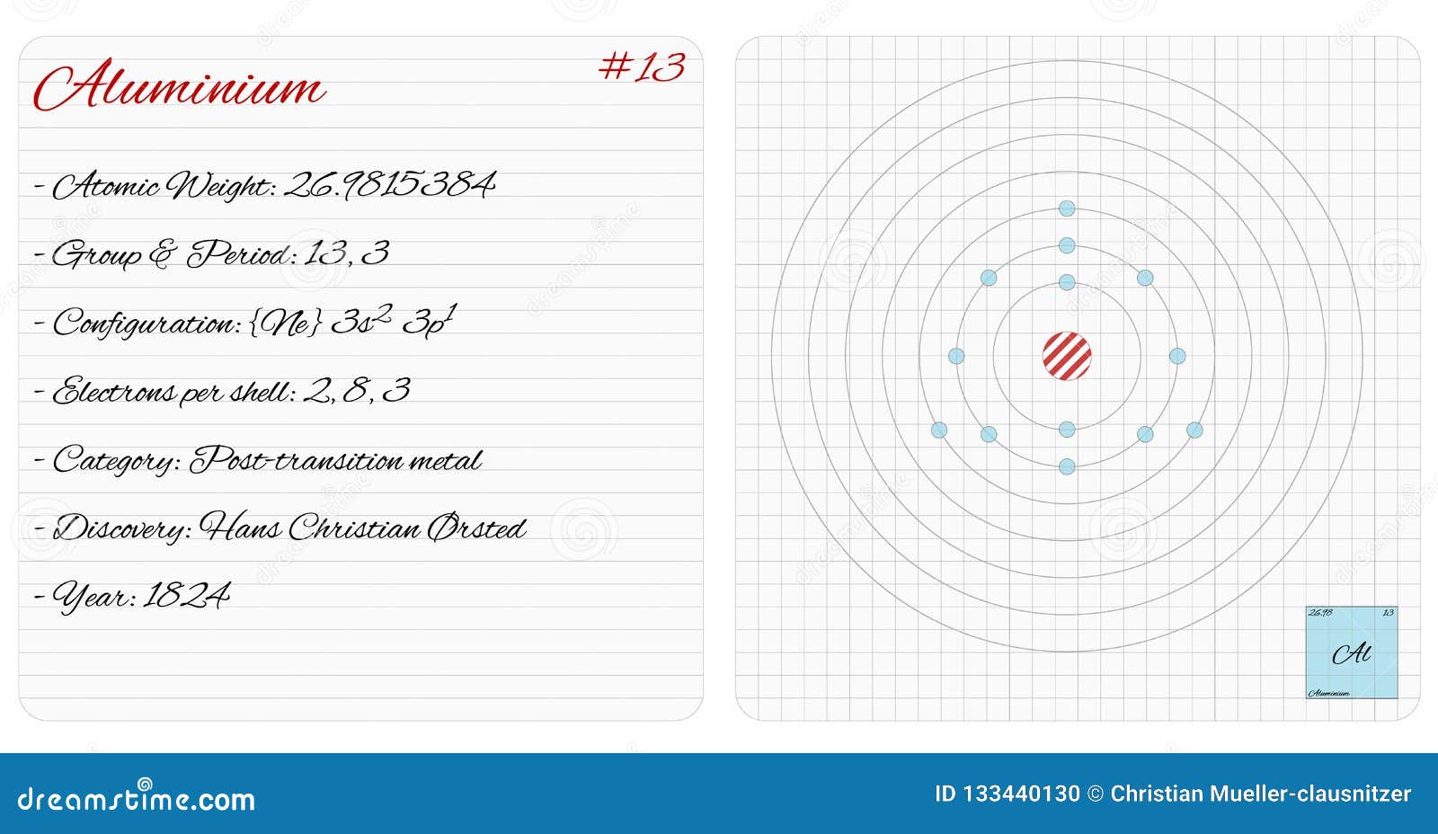 Infographic of the Element of Aluminium Stock Vector - Illustration of ...