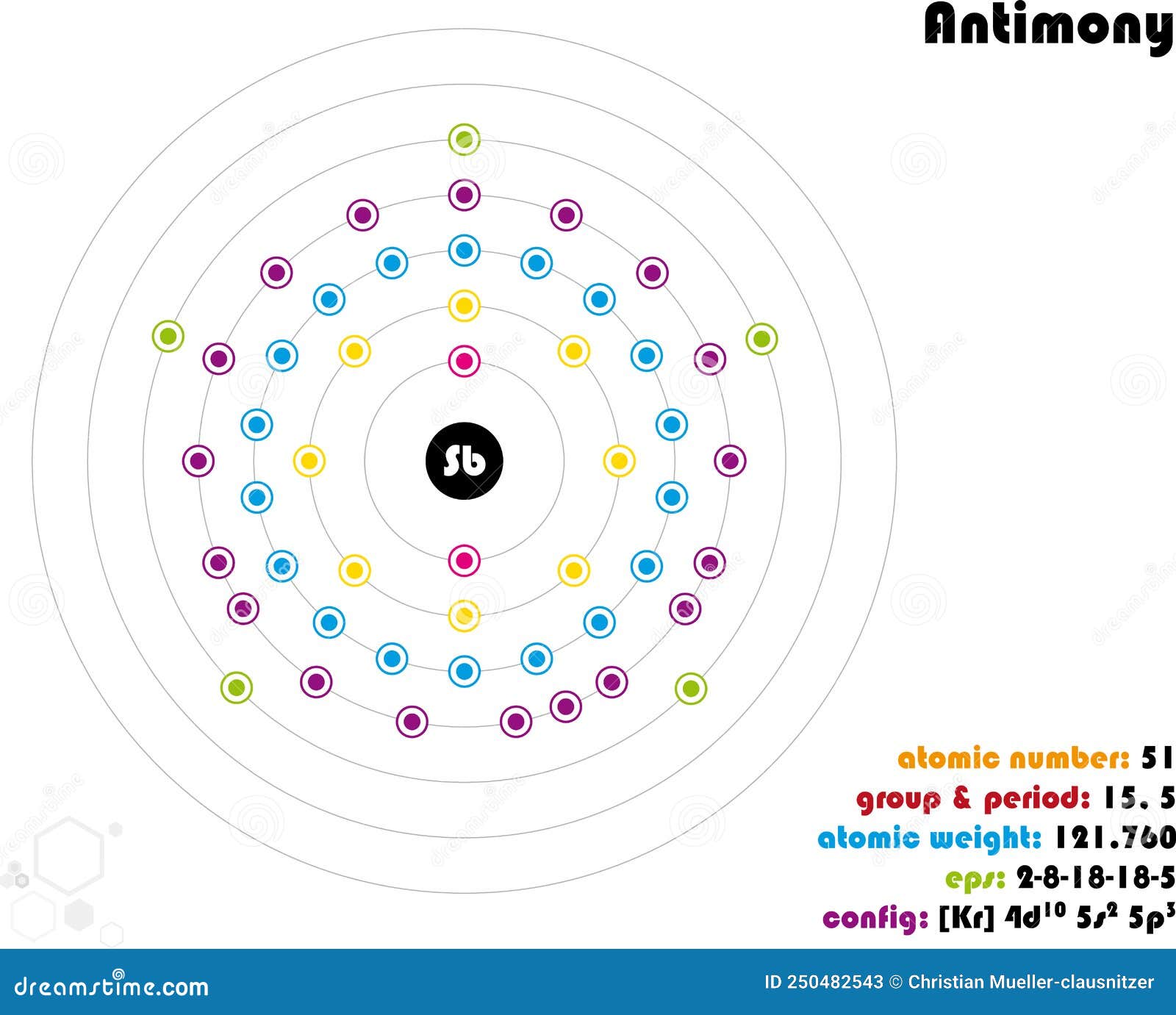Infographic of the Element of Antimony Stock Vector - Illustration of ...