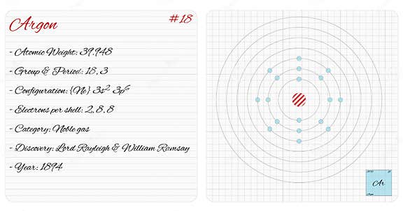 Infographic of the Element of Argon Stock Vector - Illustration of ...