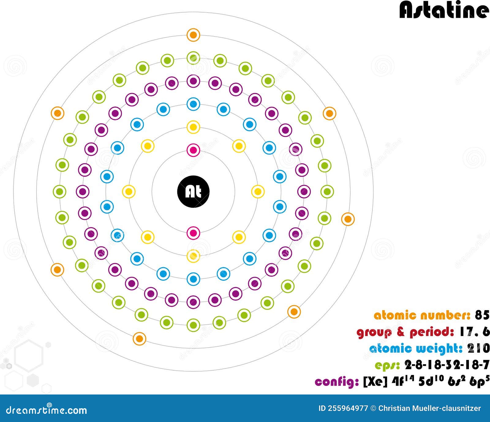 Astatine Bohr Model