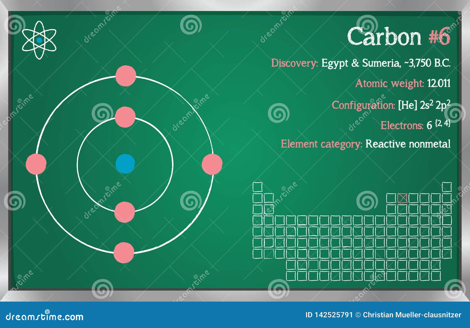 Infographic of the Element of Carbon Stock Vector - Illustration of ...
