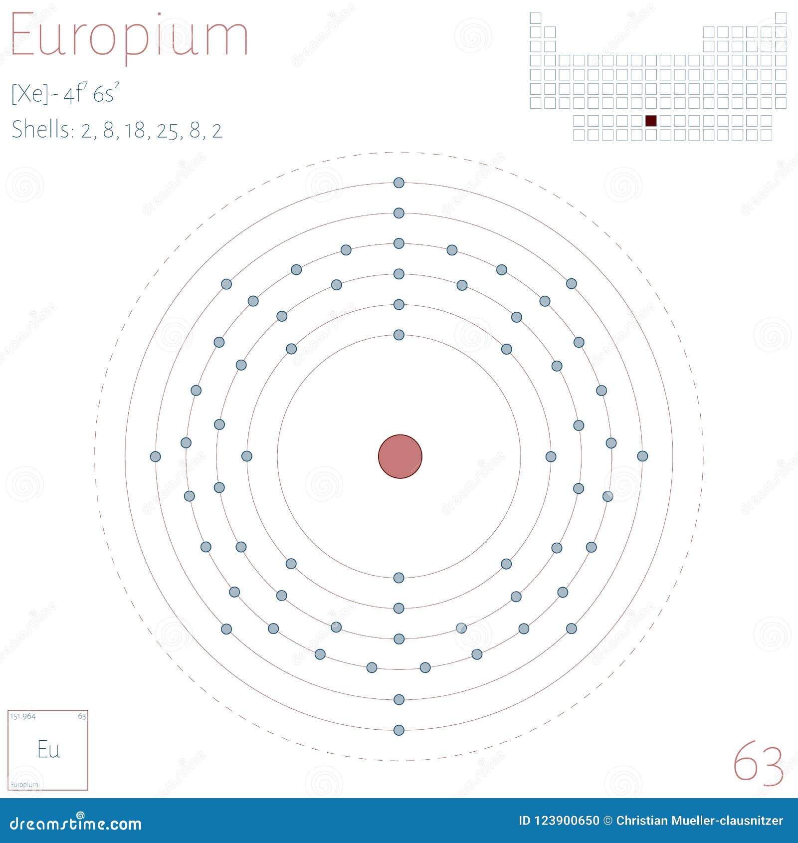 Infographic of the Element of Europium Stock Vector - Illustration of ...