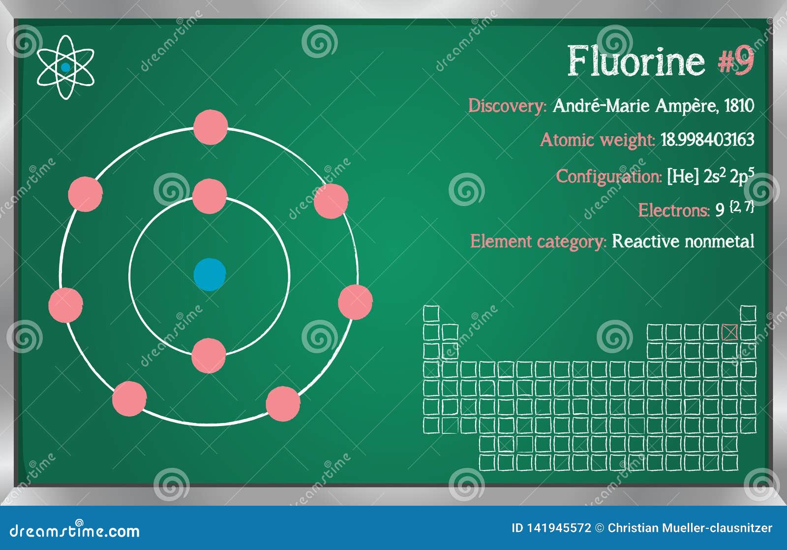 Infographic of the Element of Fluorine Stock Vector - Illustration of ...
