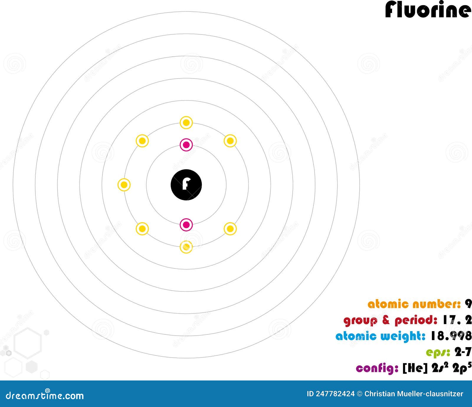 Infographic of the Element of Fluorine Stock Vector - Illustration of ...
