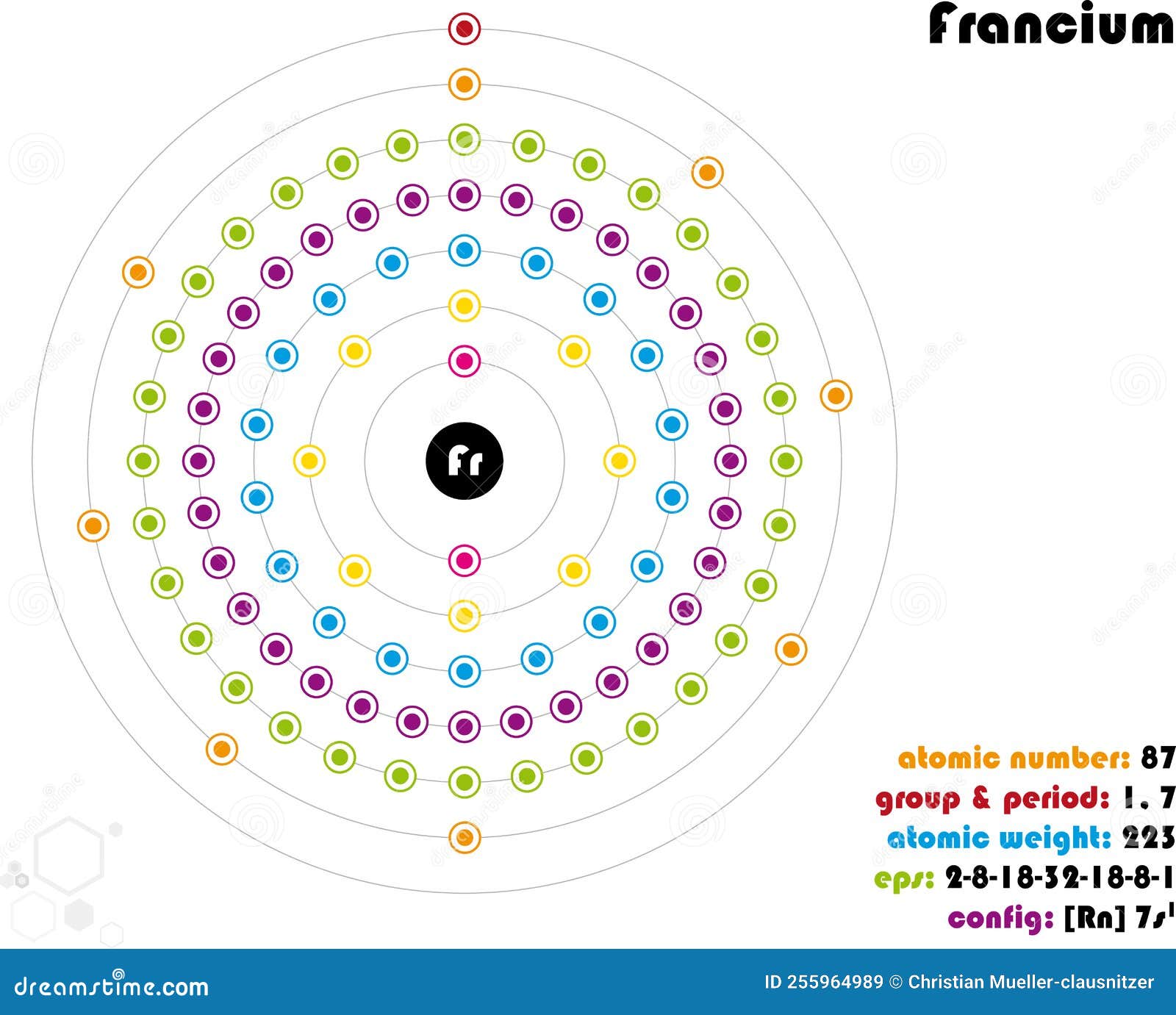 Infographic of the Element of Francium Stock Vector - Illustration of ...