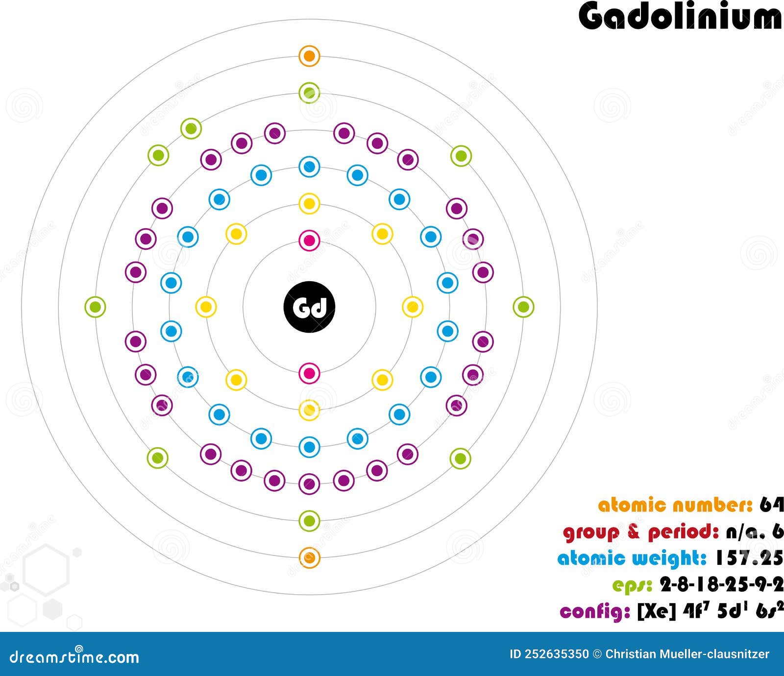 Infographic of the Element of Gadolinium Stock Vector - Illustration of ...