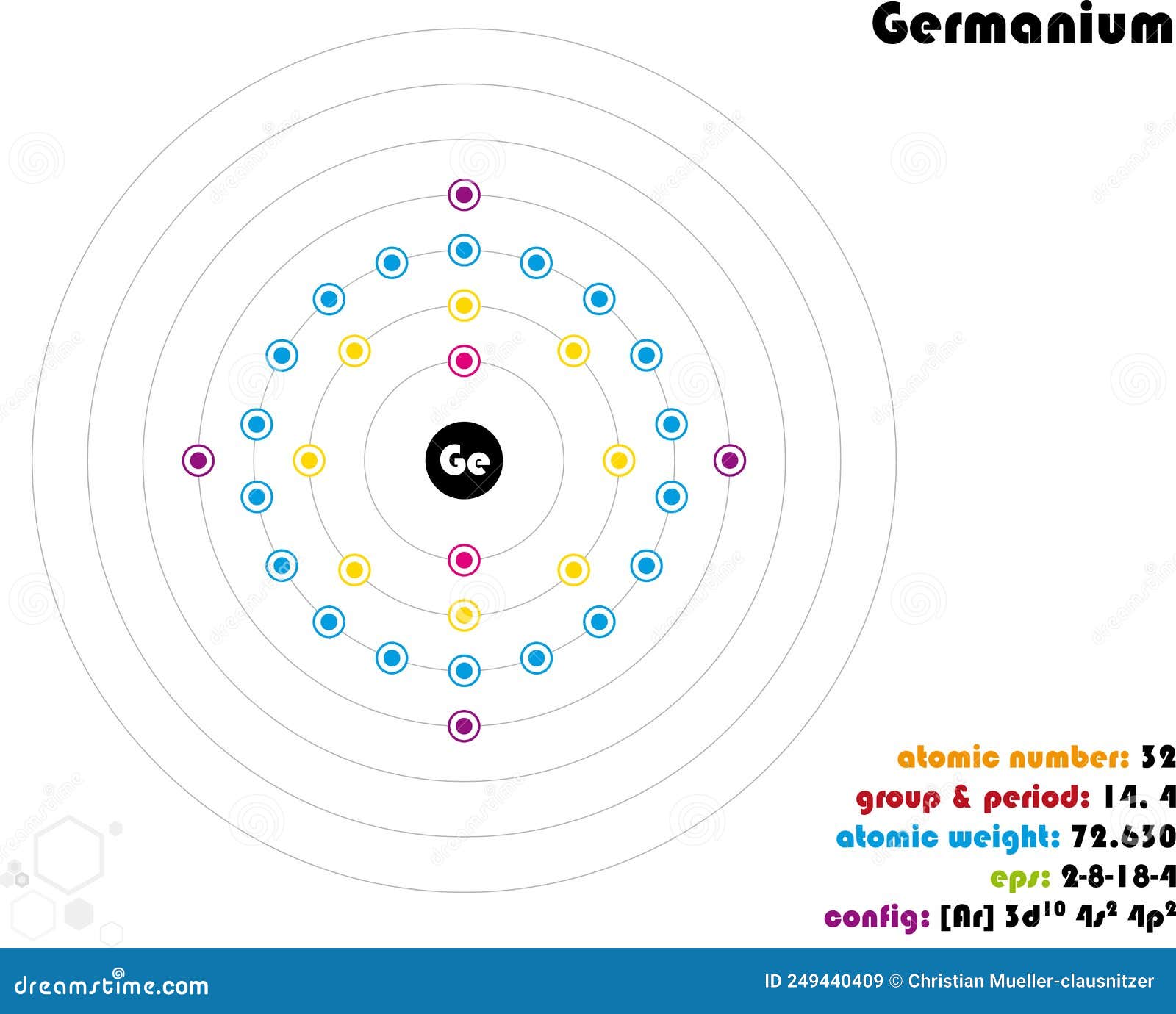 Infographic of the Element of Germanium Stock Vector - Illustration of ...