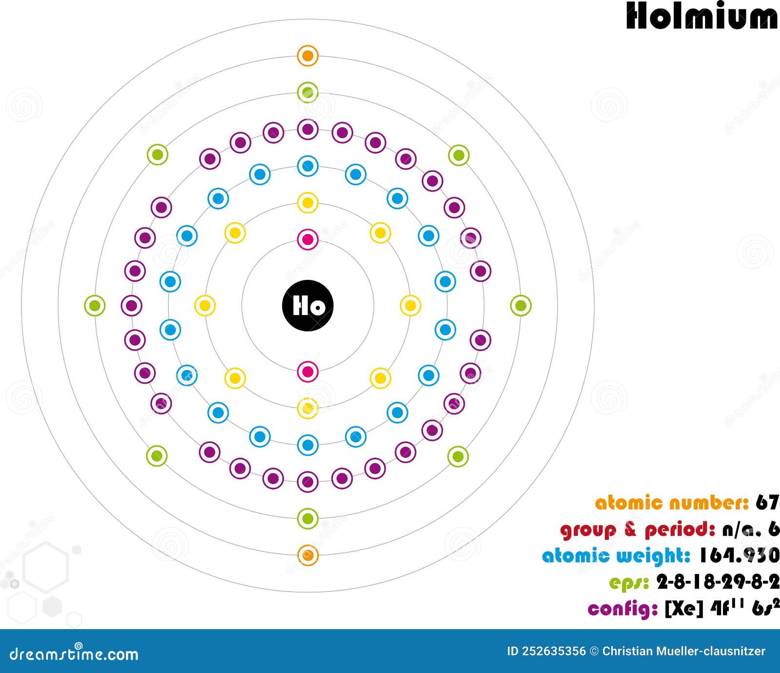Infographic of the Element of Holmium Stock Vector - Illustration of ...