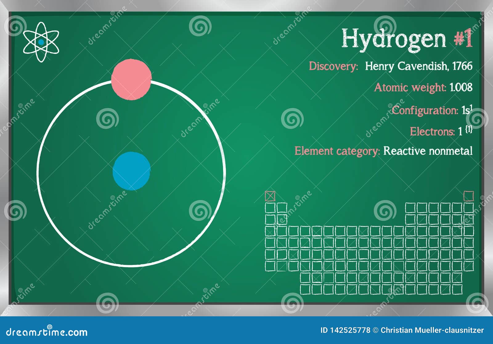 Infographic of the Element of Hydrogen Stock Vector - Illustration of ...