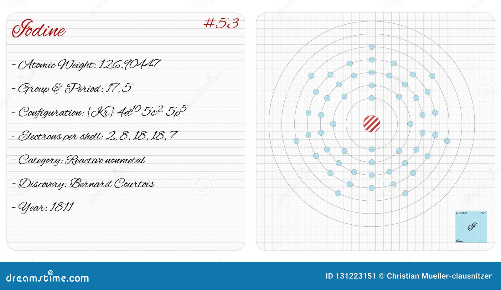 Infographic of the Element of Iodine Stock Vector - Illustration of ...