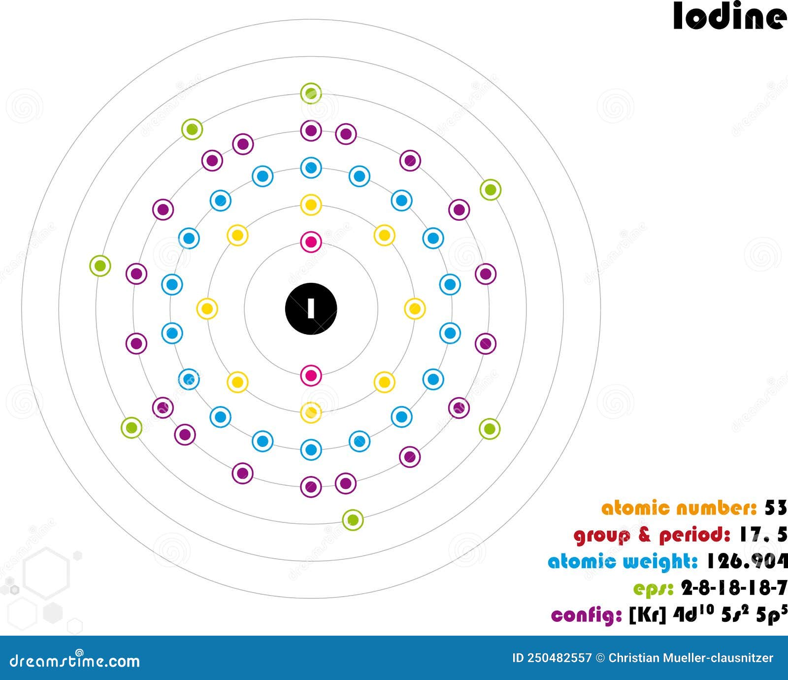Infographic of the Element of Iodine Stock Vector - Illustration of ...