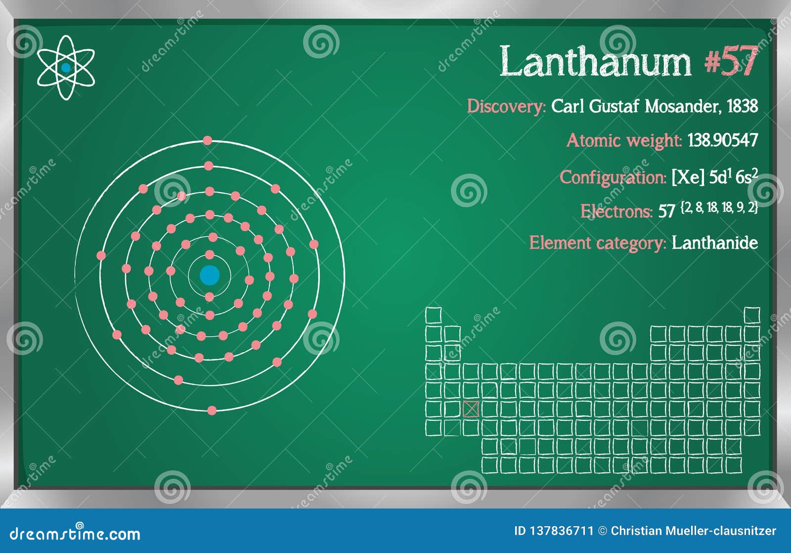 Infographic of the Element of Lanthanum Stock Vector - Illustration of ...