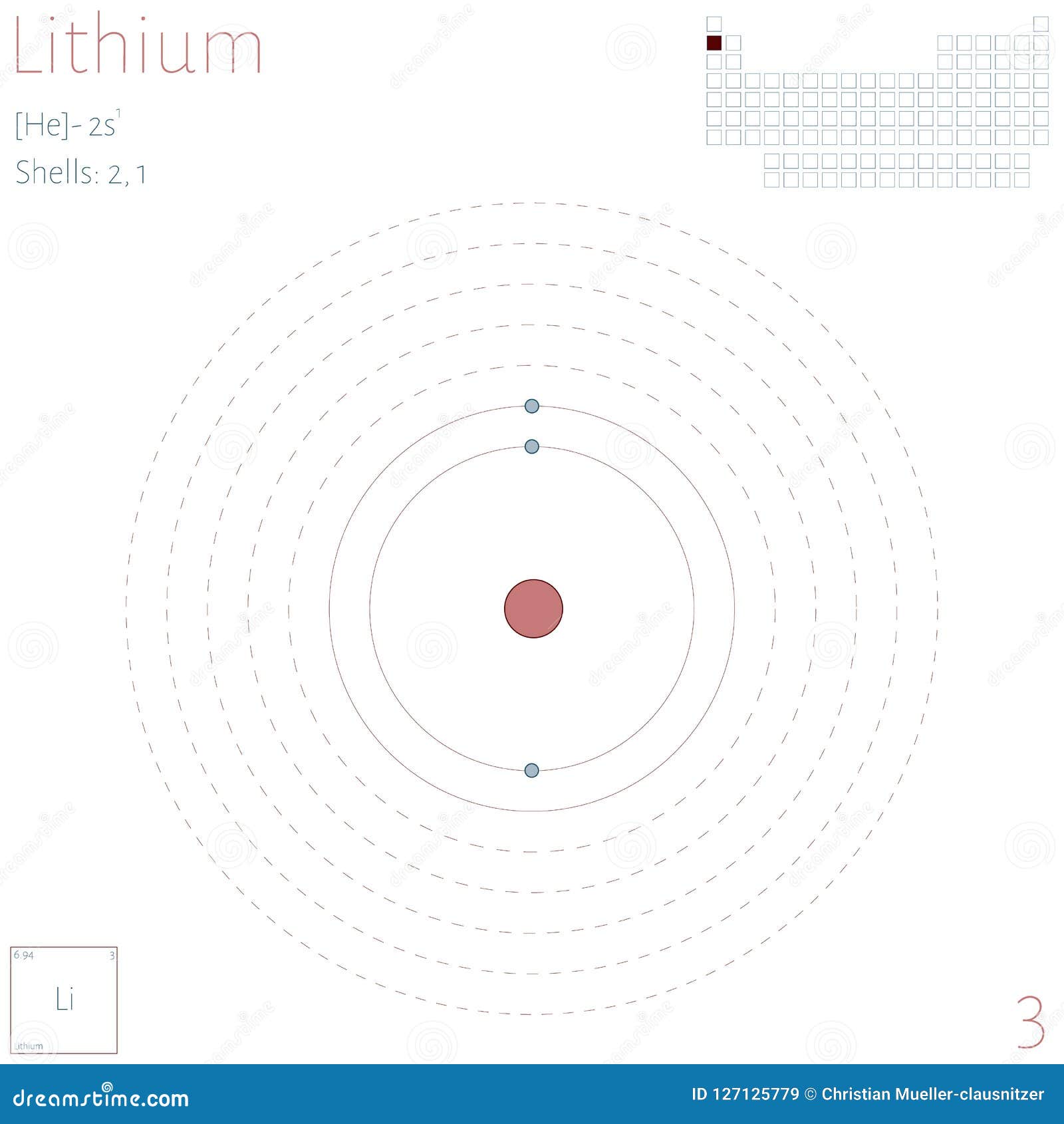 Infographic Of Lithium Cartoon Vector | CartoonDealer.com #65406475