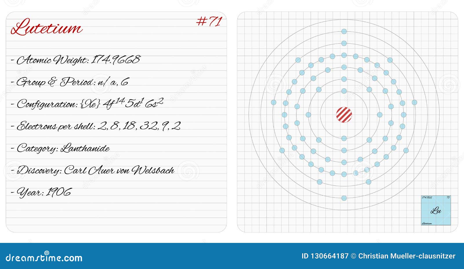 Infographic of the Element of Lutetium Stock Vector - Illustration of ...
